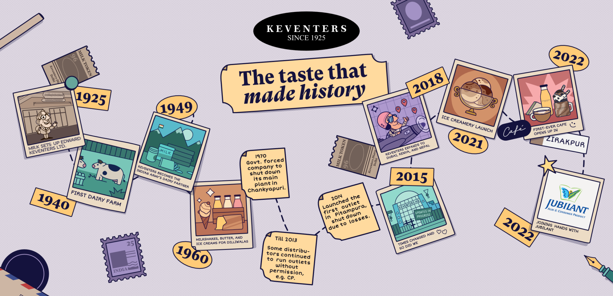 About – Keventers